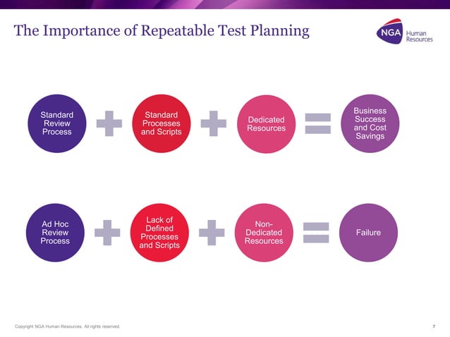 Preparing for Workday 23: A Practical Approach to Release Management | PPTX