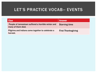 Preparing for your assessments | PPTX