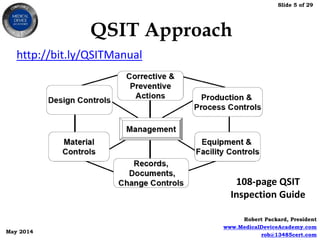 Preparing for your next FDA Inspection D3.pptx