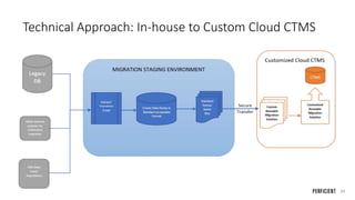 Preparing for Your Oracle, Medidata, and Veeva CTMS Migration Project ...