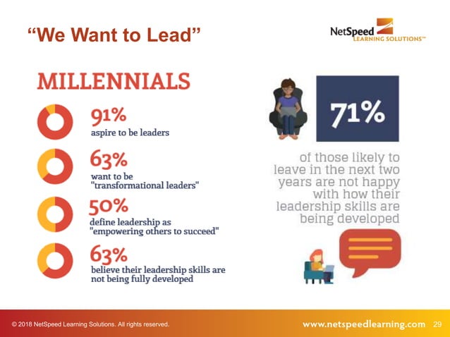 Preparing New Leaders for Frontline Management | PPTX