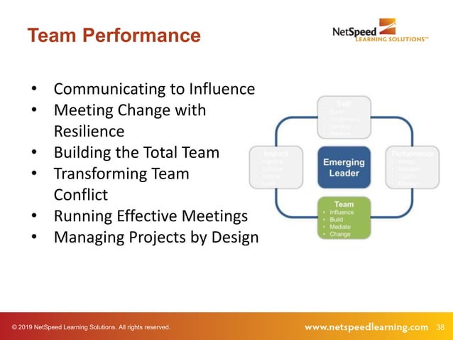 Preparing New Leaders for Frontline Management | PPT