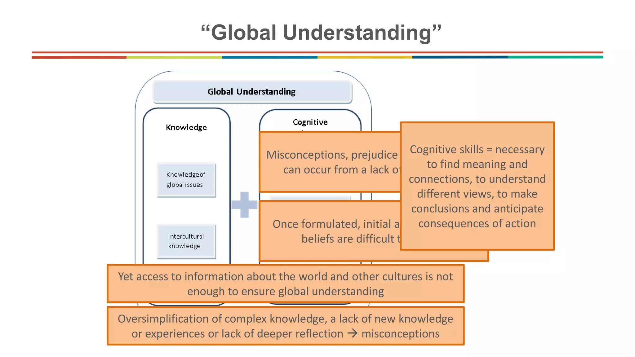 Preparing our youth for an inclusive and sustainable world (PISA Global ...