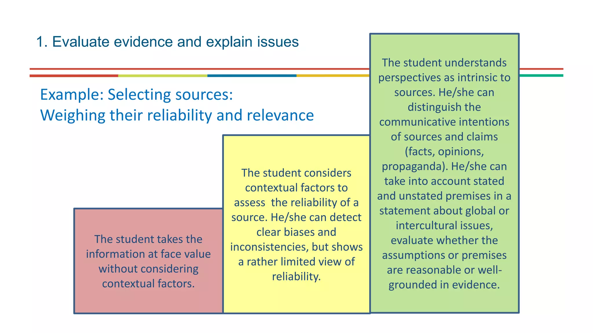 Preparing our youth for an inclusive and sustainable world (PISA Global ...