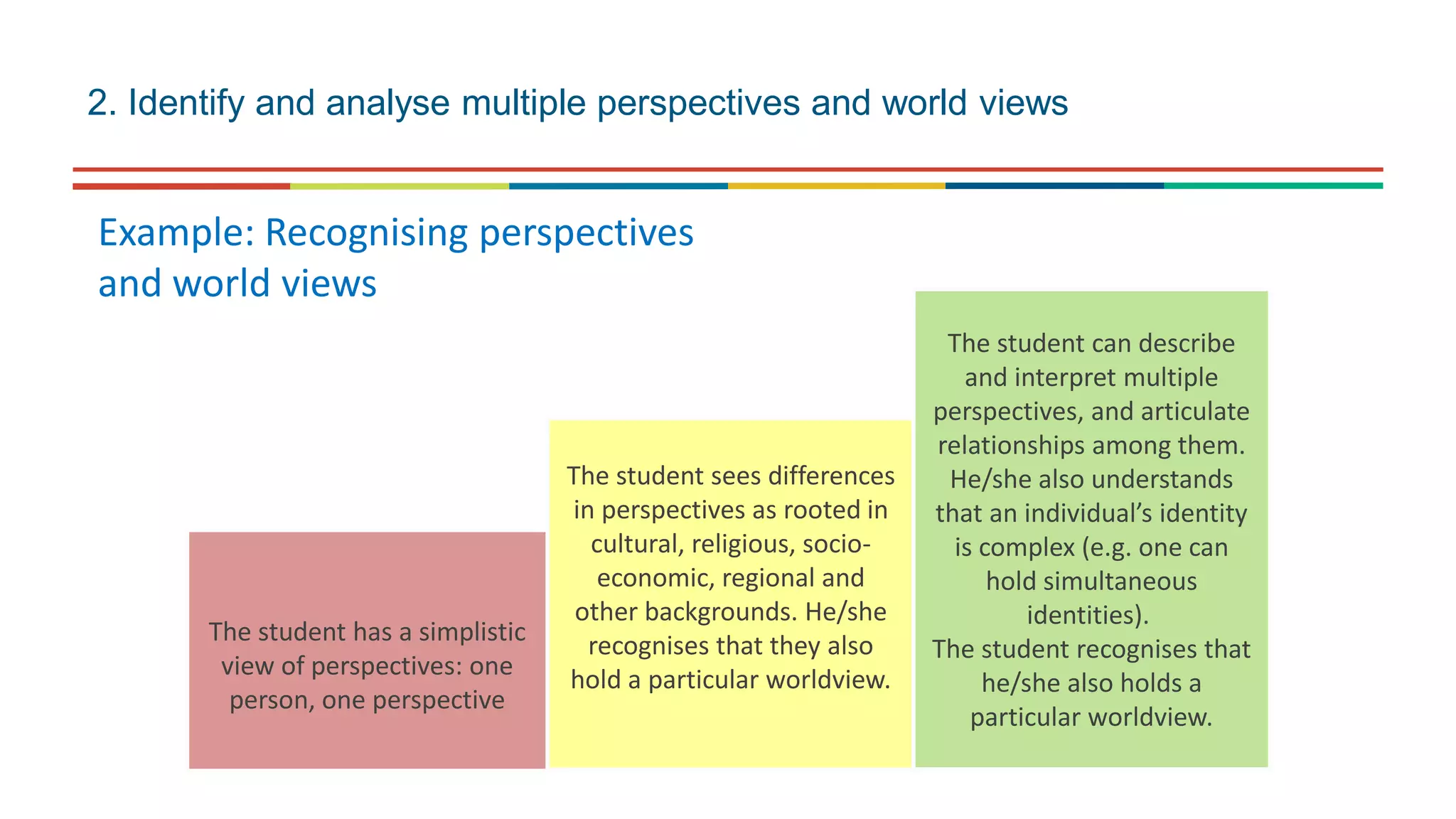 Preparing our youth for an inclusive and sustainable world (PISA Global Competence Framework) | PPTX