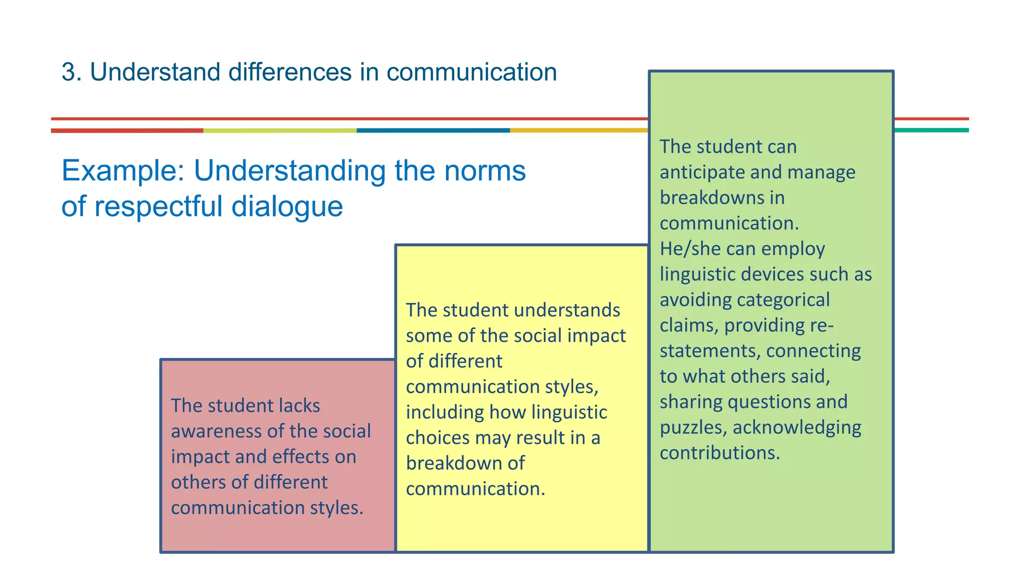 Preparing our youth for an inclusive and sustainable world (PISA Global ...