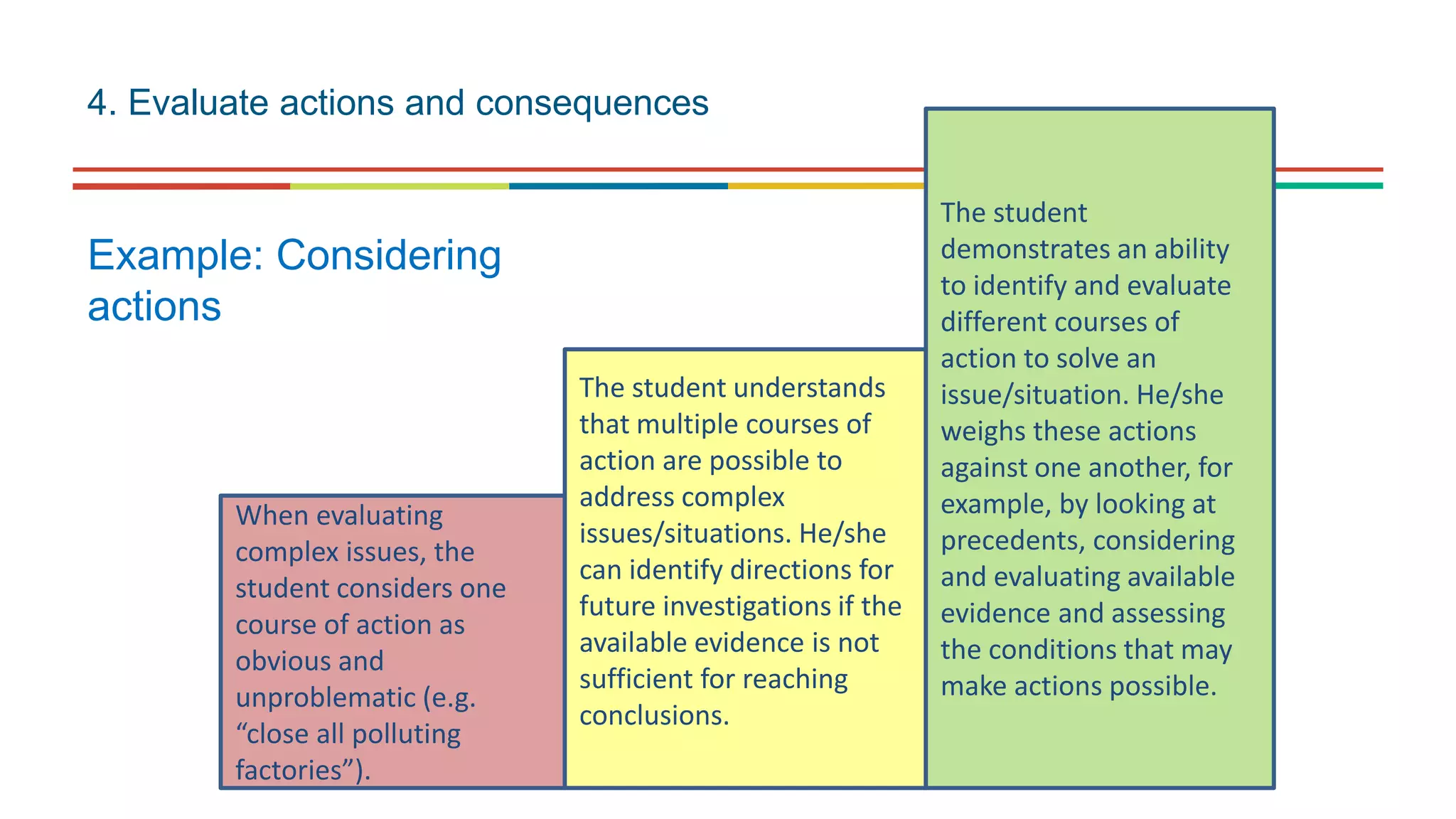 Preparing our youth for an inclusive and sustainable world (PISA Global ...