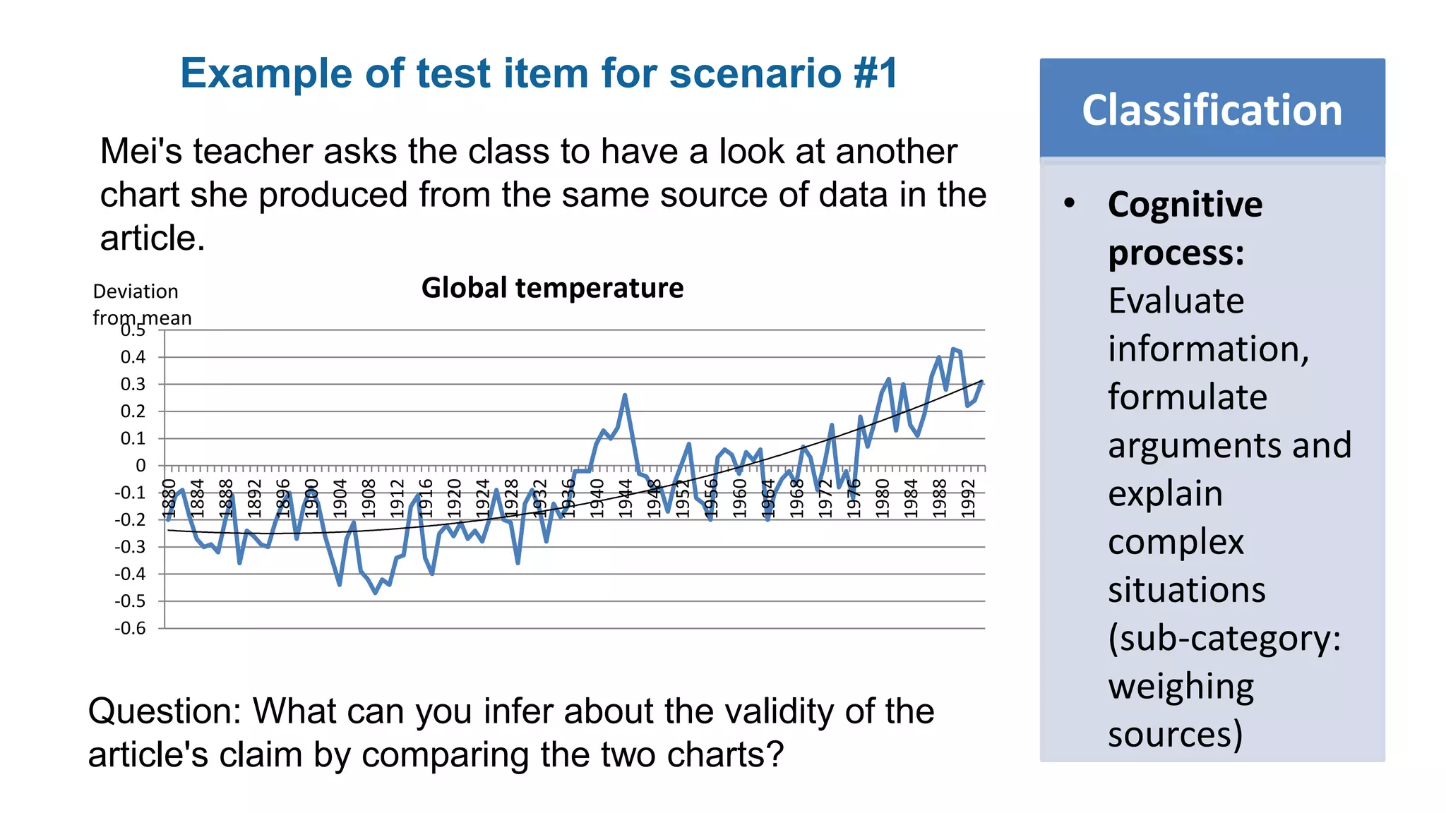 Preparing our youth for an inclusive and sustainable world (PISA Global ...