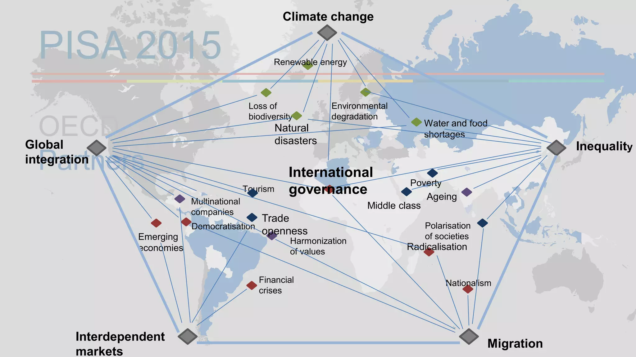 Preparing our youth for an inclusive and sustainable world (PISA Global ...