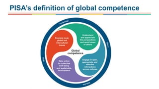 Preparing our youth for an inclusive and sustainable world (PISA Global ...