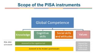 Preparing our youth for an inclusive and sustainable world (PISA Global ...