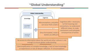 Preparing our youth for an inclusive and sustainable world (PISA Global ...