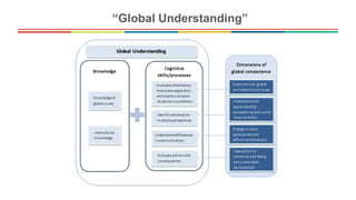 Preparing our youth for an inclusive and sustainable world (PISA Global ...