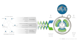 Preparing our youth for an inclusive and sustainable world (PISA Global ...