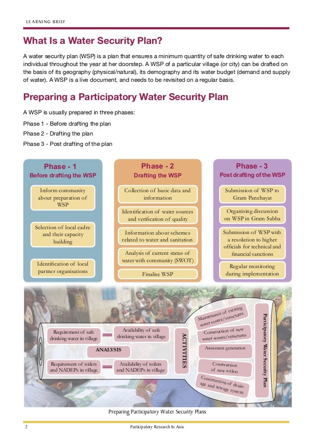Preparing participatory water security plans PRIA Preparing participatory water security plans PRIA