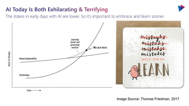 Preparing, Piloting & Paths to Success with Microsoft Copilot | PDF ...