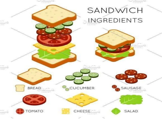 TLE 9 Presentation: Preparing Sandwich | PPT | Free Download