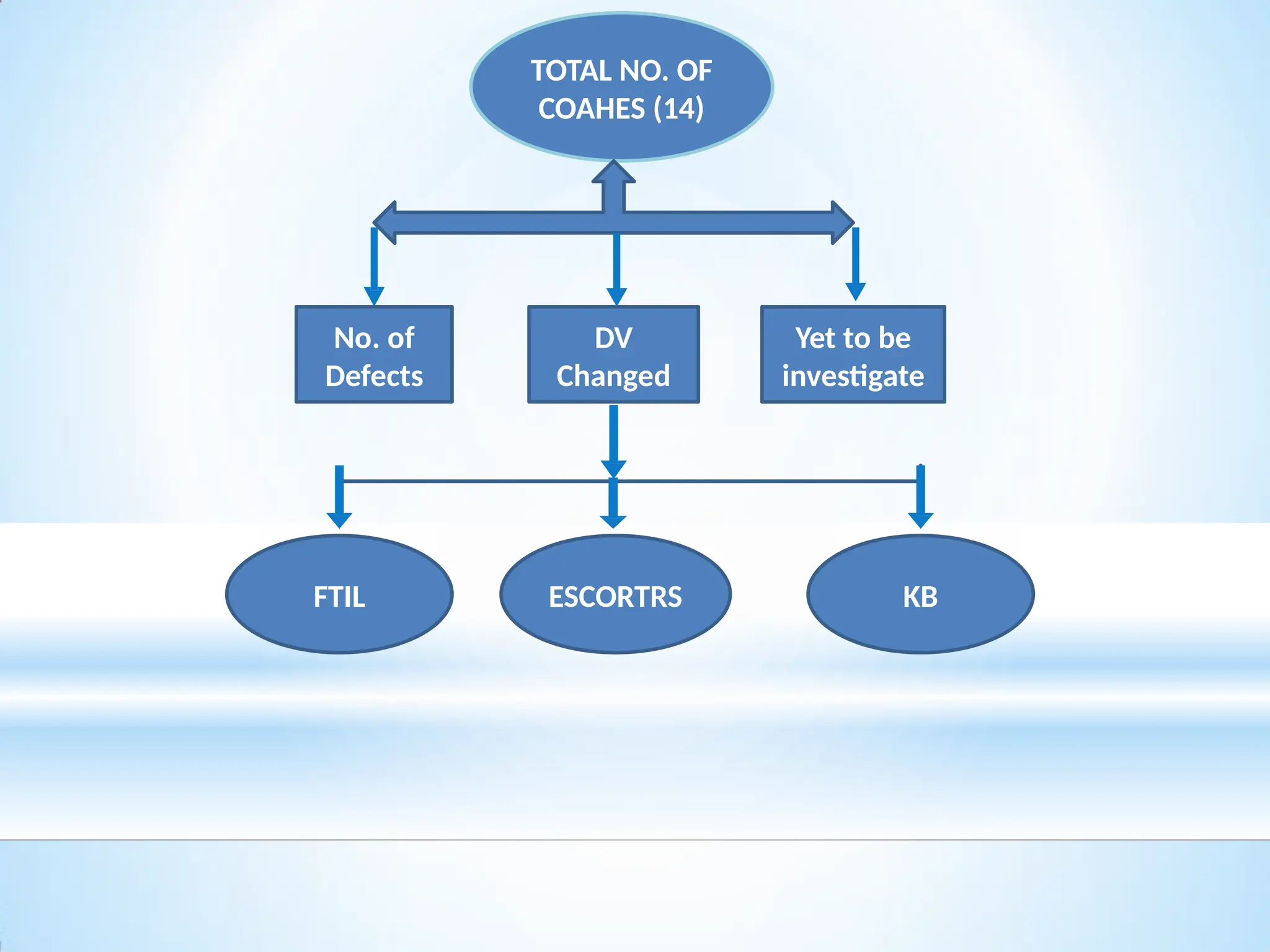 PREPARING SICK AND SPARE POSITION FLOW CHART.pptx