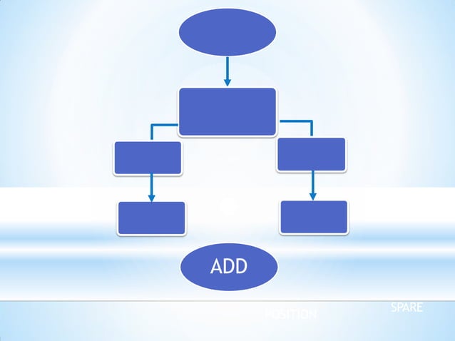 PREPARING SICK AND SPARE POSITION FLOW CHART.pptx