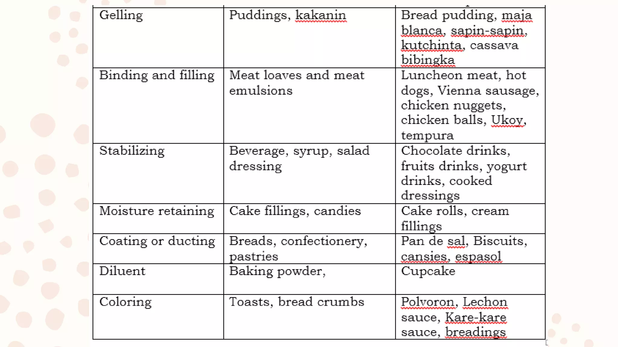 Preparing starch dishes | PPTX