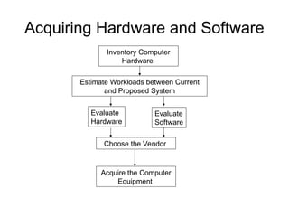 PreparingSystemPdsadadwqdqdwqdwqdwqdqroposal.ppt
