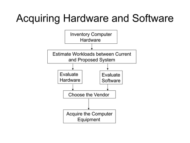 PreparingSystemPdsadadwqdqdwqdwqdwqdqroposal.ppt