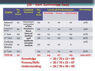 Preparing table of specification for Grade 7 and Grade 8 | PPT