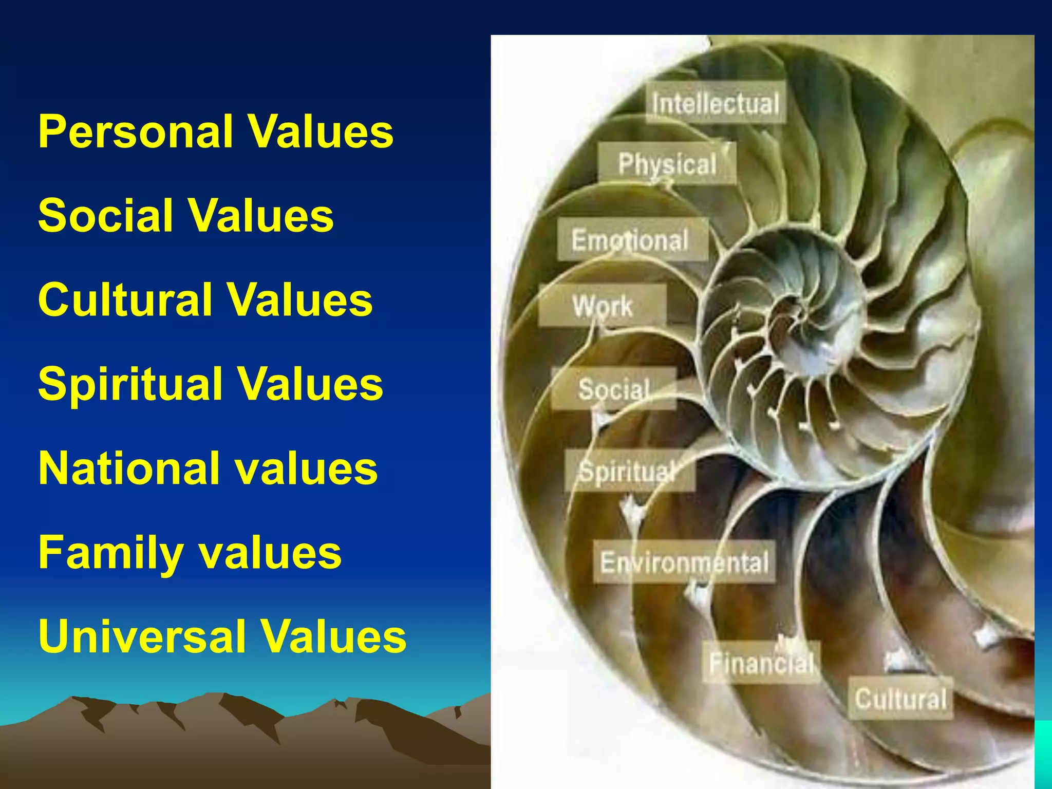 Preparing teachers for integrative value education | PPTX