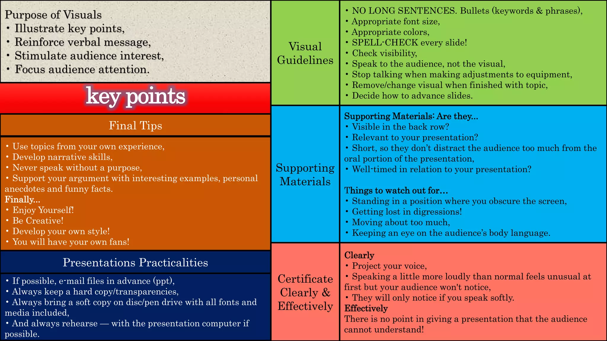 Preparing the presentation | PPTX