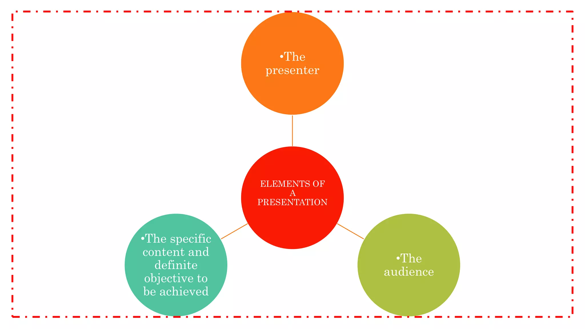 Preparing the presentation | PPTX