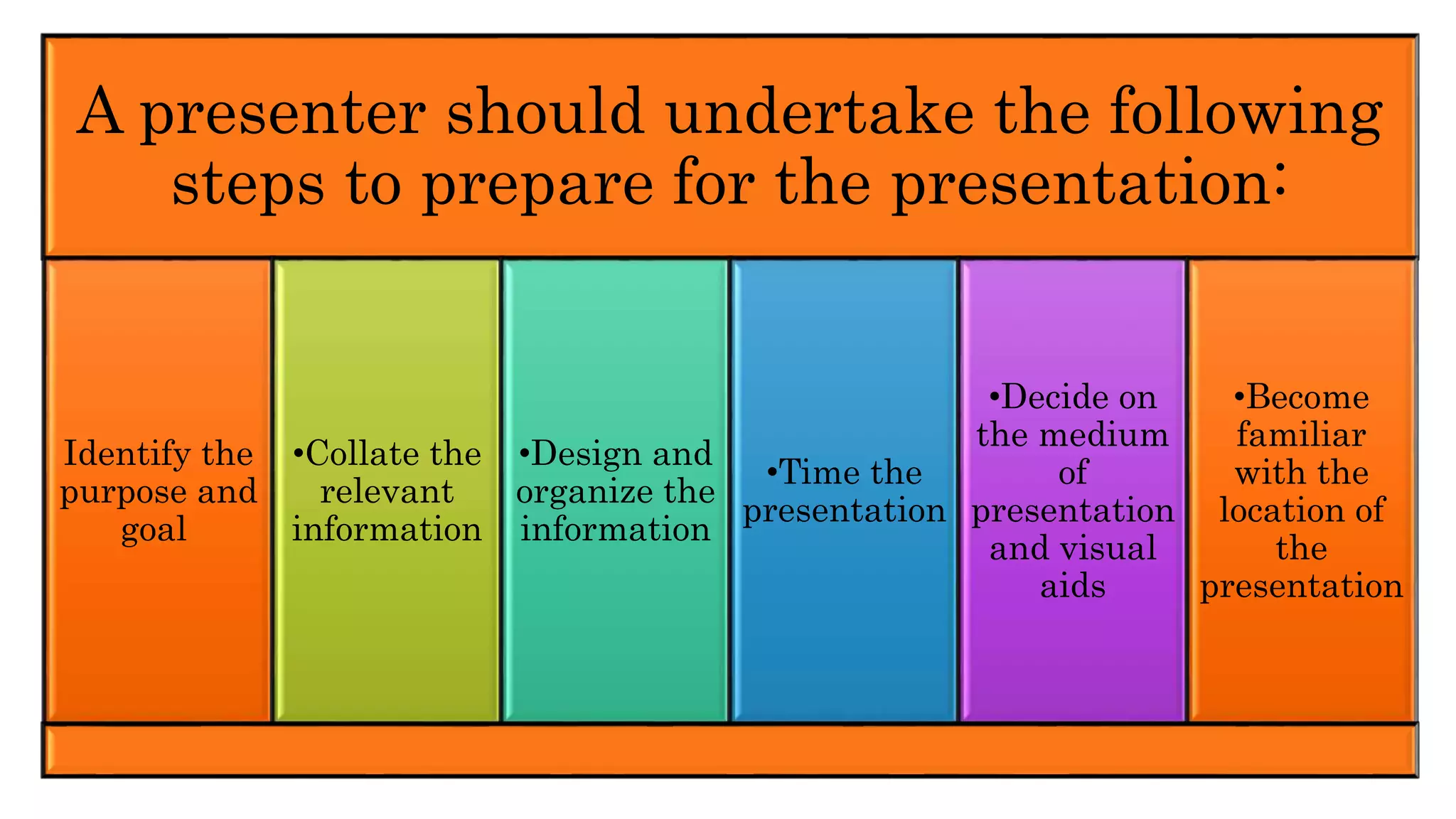 Preparing the presentation | PPTX