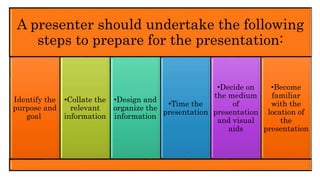 Preparing the presentation | PPTX