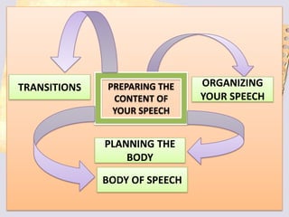 Preparing the speech | PPTX