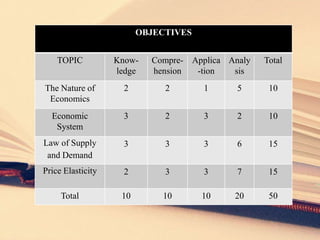 Preparing The Table of Specification | PPTX