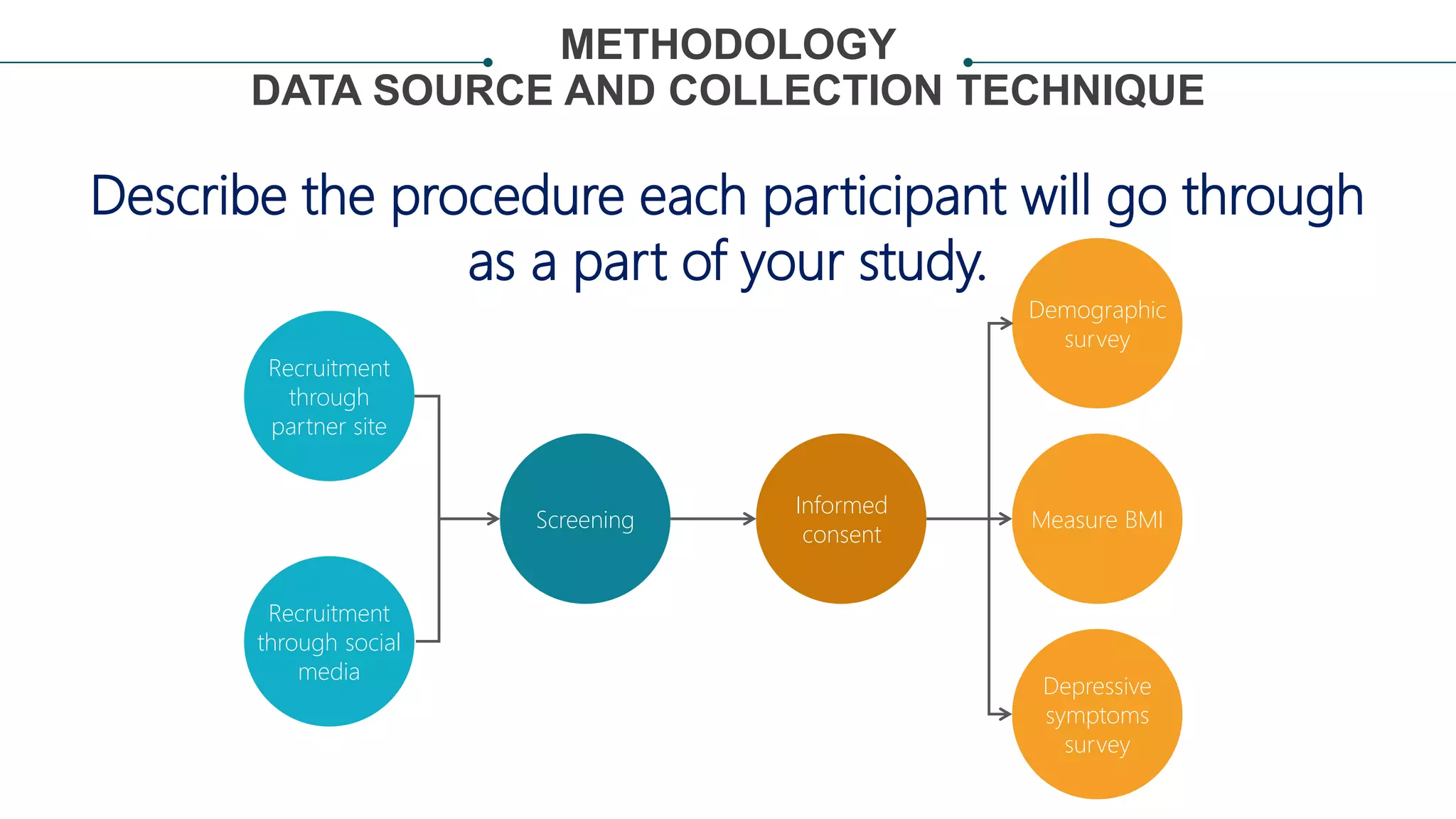 Preparing to Defend Your Research | PPTX