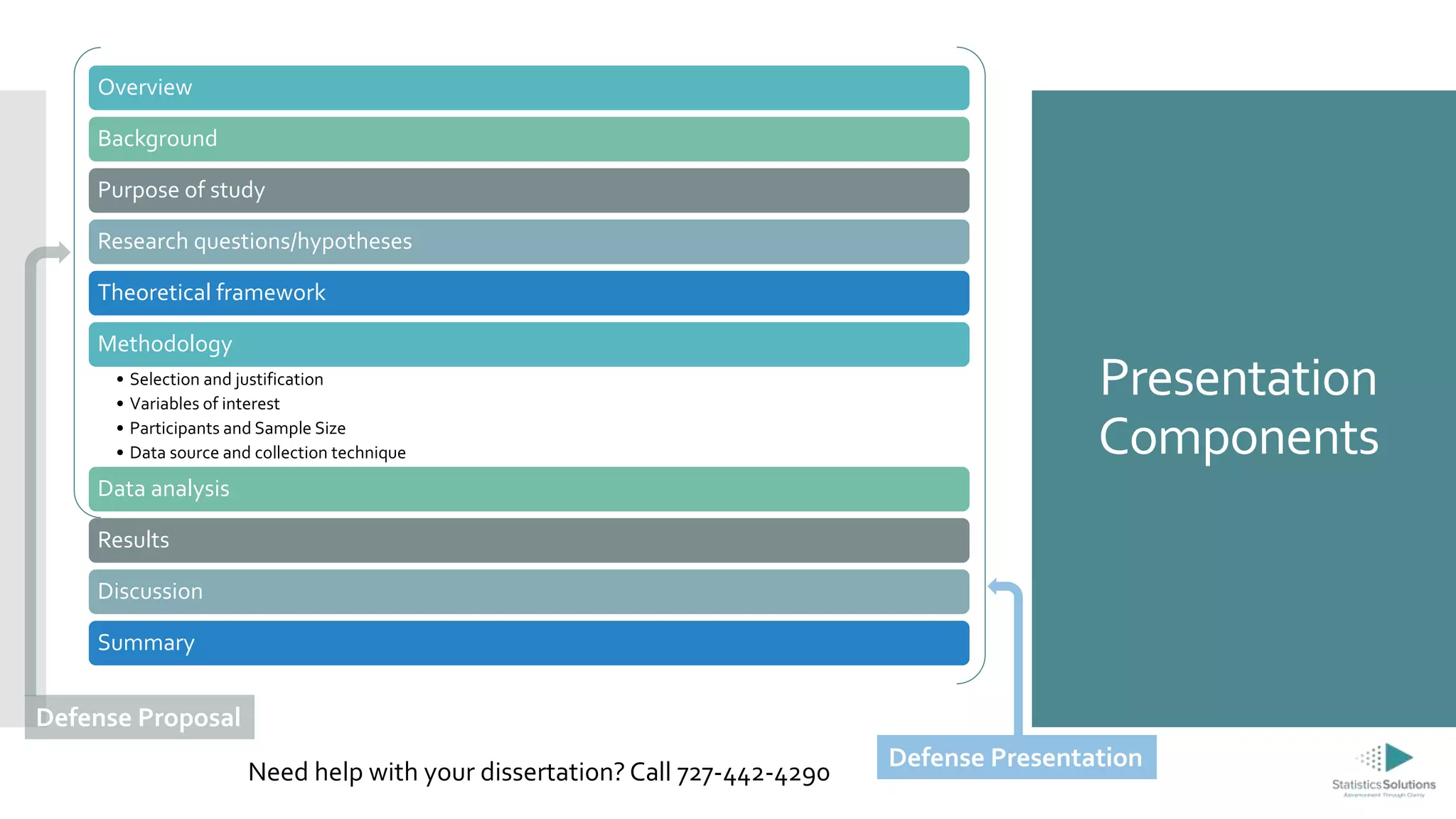Preparing to Defend Your Research | PPTX