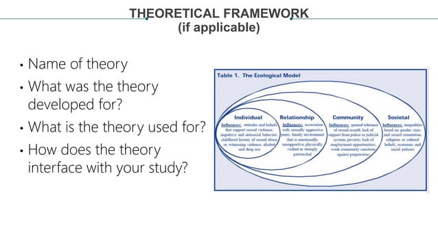 Preparing to Defend Your Research | PPTX | IT and Internet Support ...