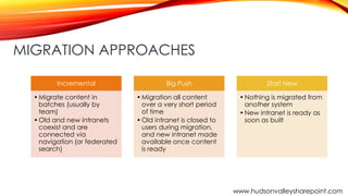 What Makes for a Successful Migration to SharePoint Online | PPT