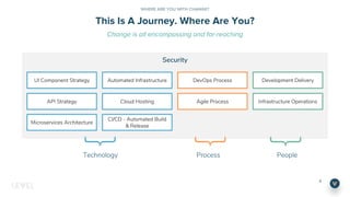 Preparing your organization for microservices | PPT