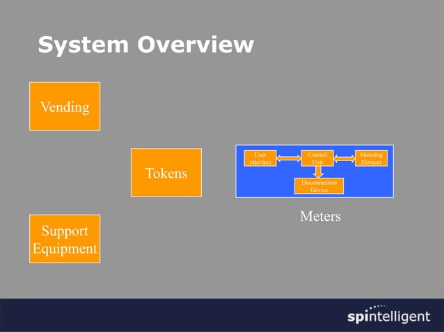 Prepayment Overview Presentation.ppt