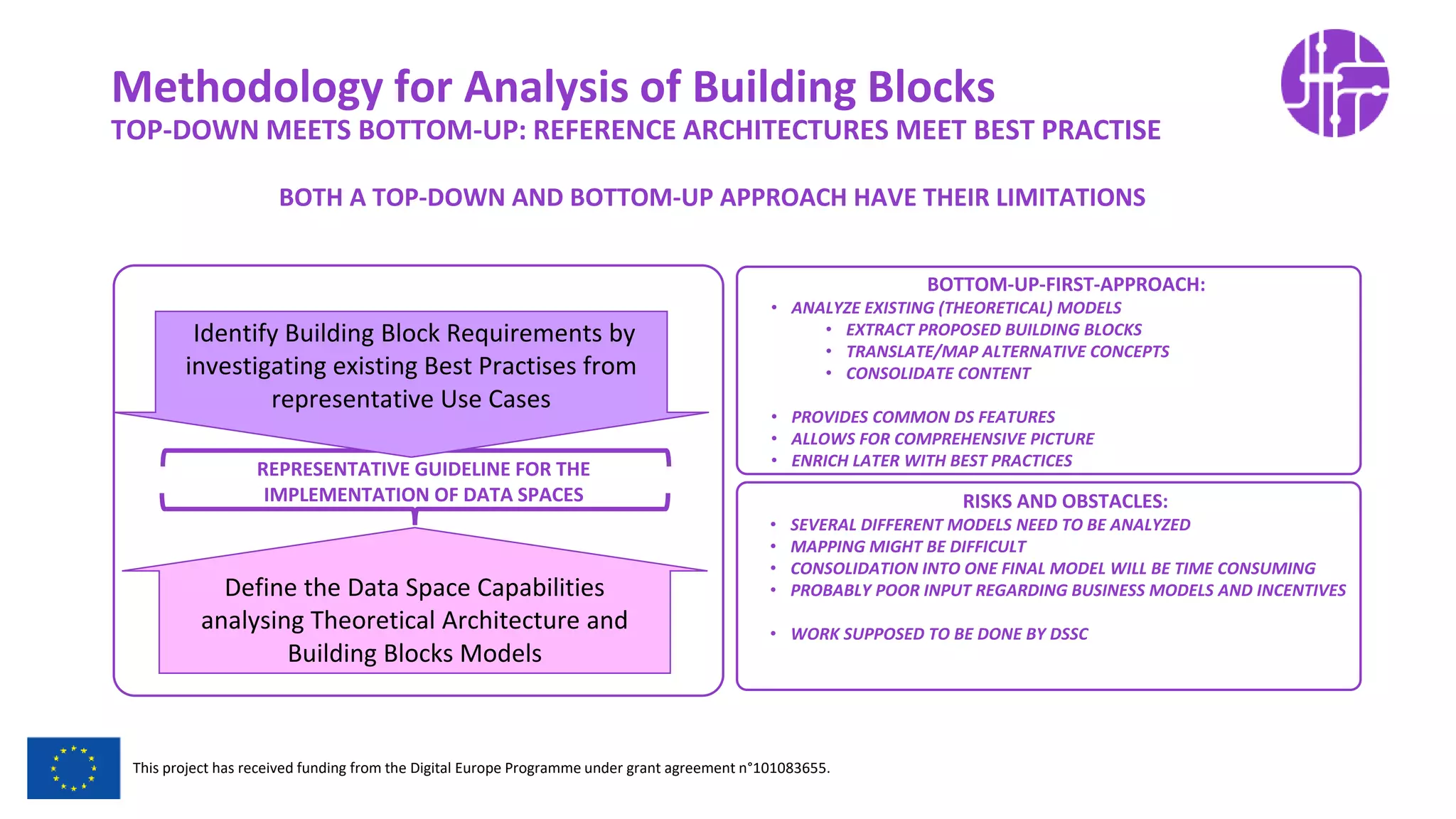 PrepData4Mobilty (Building Blocks) Methodological approach and Roadmap.pptx
