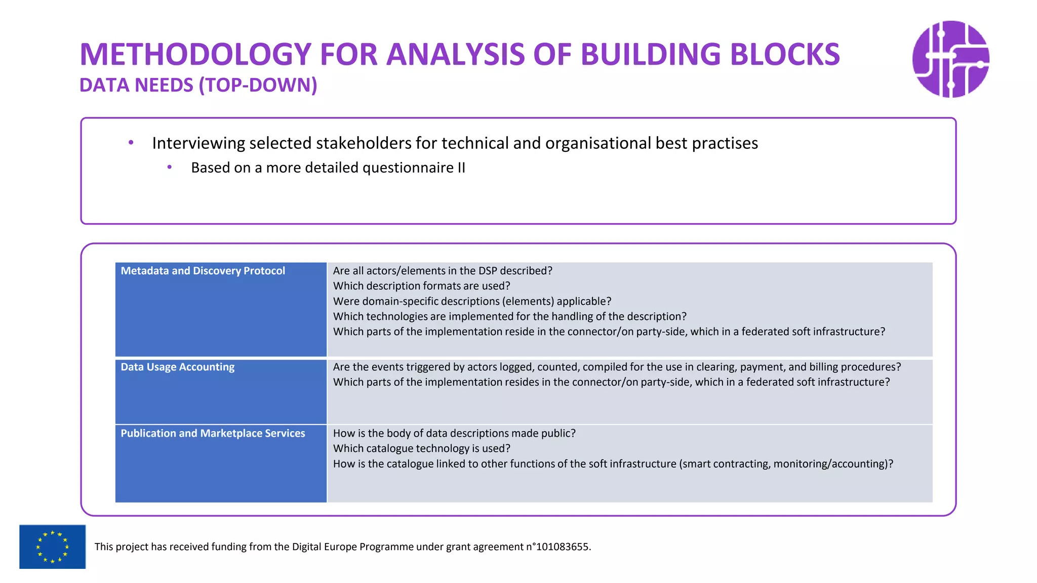 PrepData4Mobilty (Building Blocks) Methodological approach and Roadmap.pptx