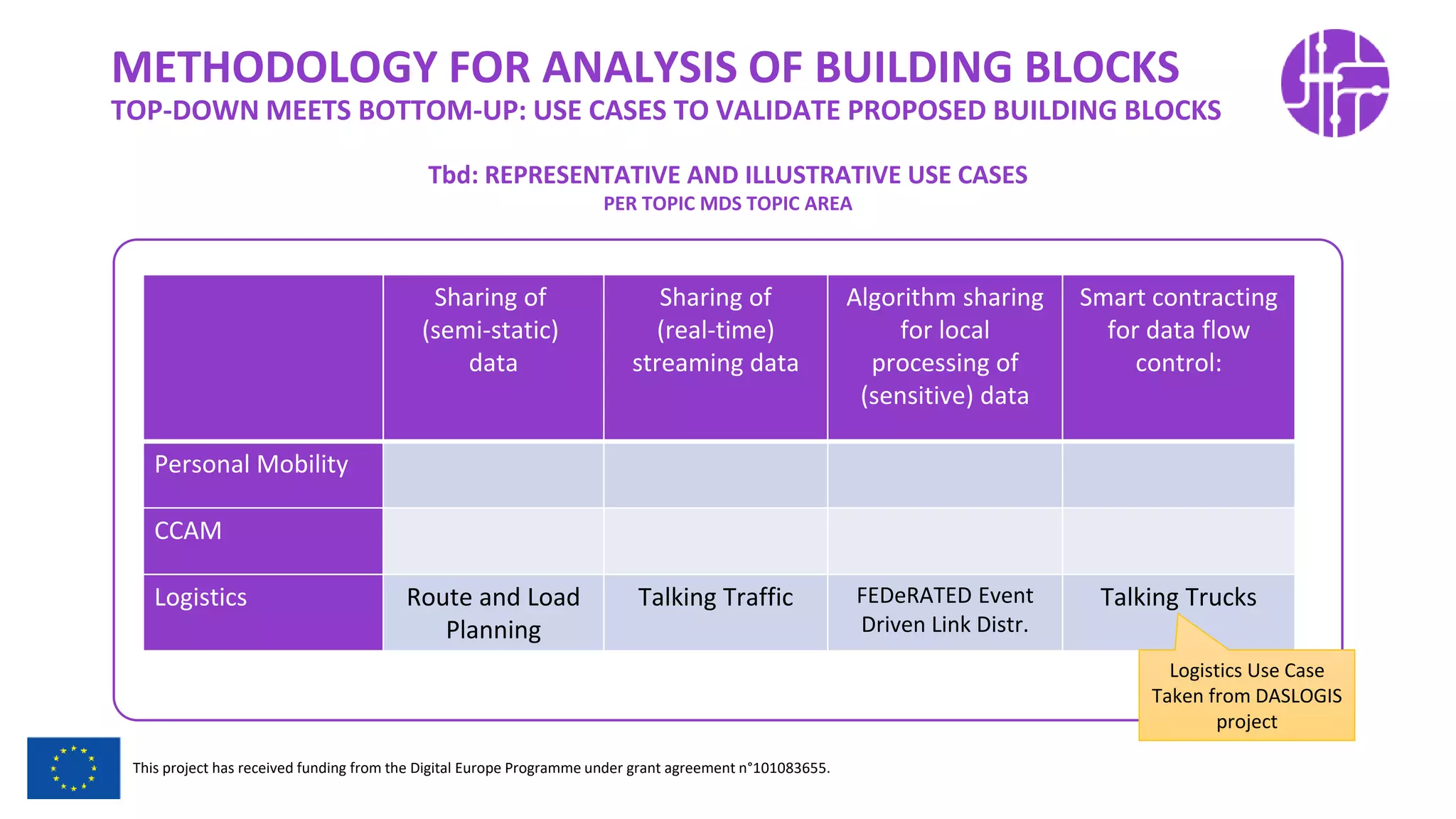 PrepData4Mobilty (Building Blocks) Methodological approach and Roadmap.pptx