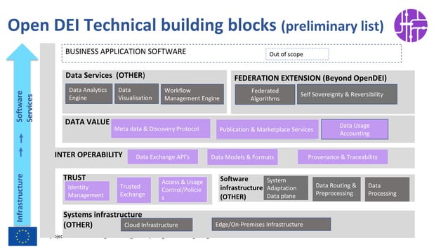 PrepData4Mobilty (Building Blocks) Methodological approach and Roadmap ...