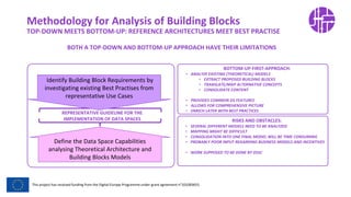PrepData4Mobilty (Building Blocks) Methodological approach and Roadmap.pptx