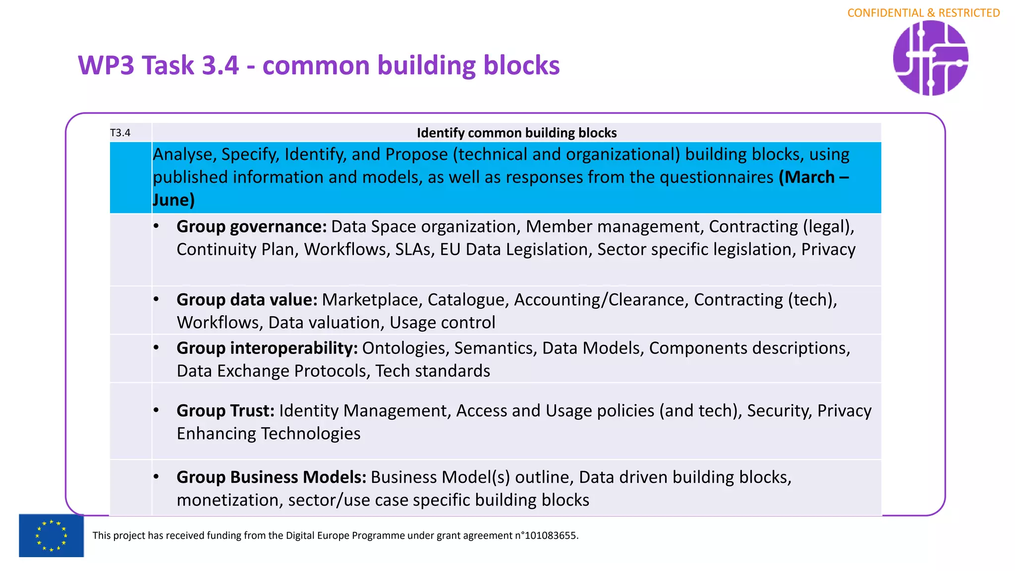 PrepDS4Mobility_BuildingBlocks.pptx