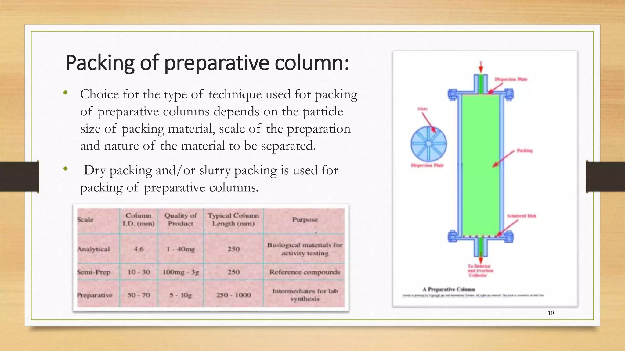 Preperative HPLC.pptx
