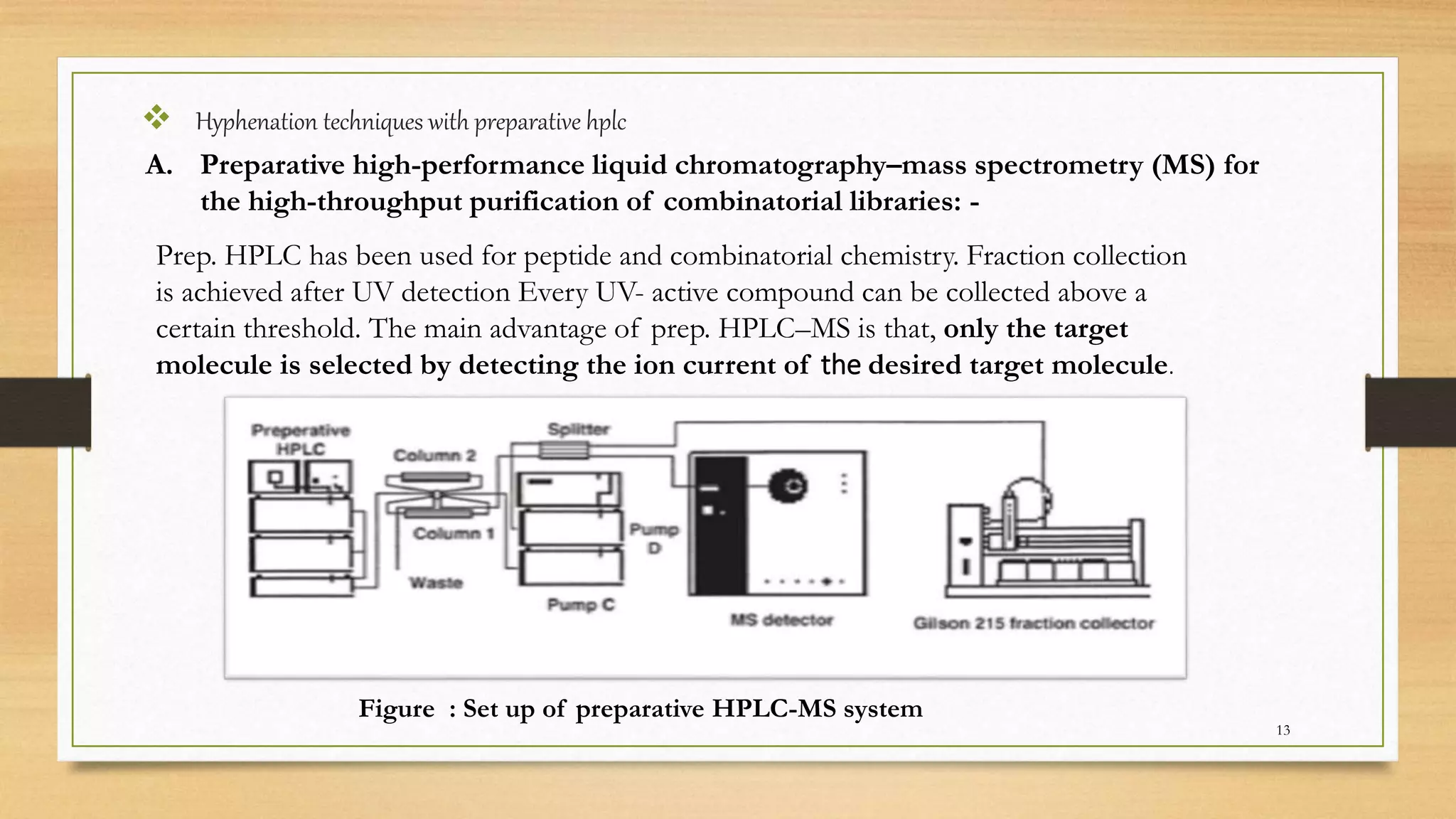 Preperative HPLC.pptx