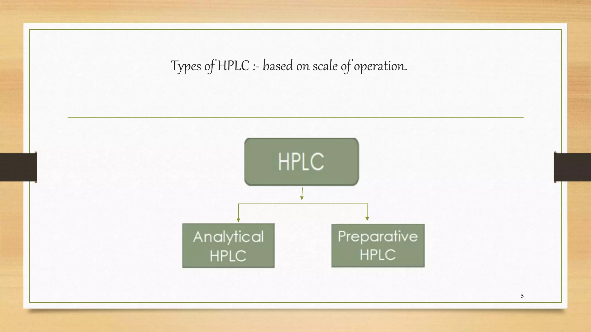 Preperative HPLC.pptx