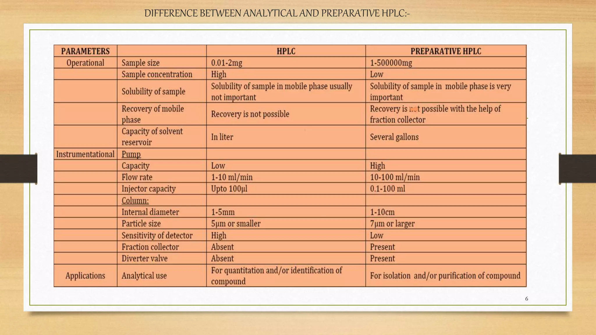 Preperative HPLC.pptx
